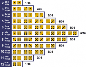 craps-rules - Casino Crunch