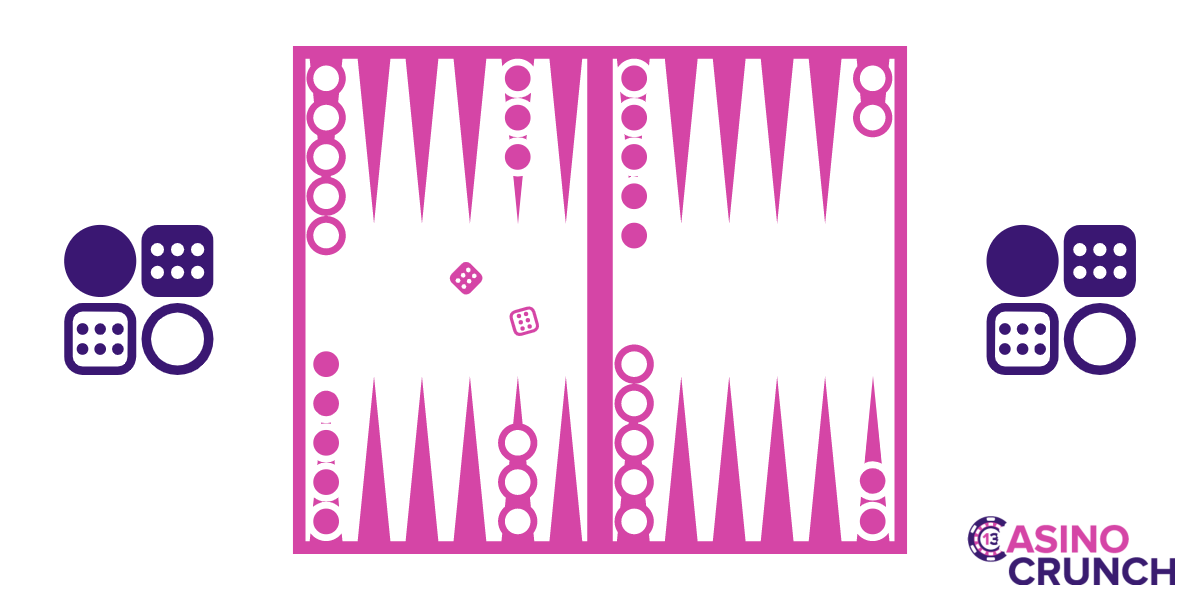 Read Online casino backgammon strategy tips for beginner players Read Online casino backgammon strategy tips for beginner players